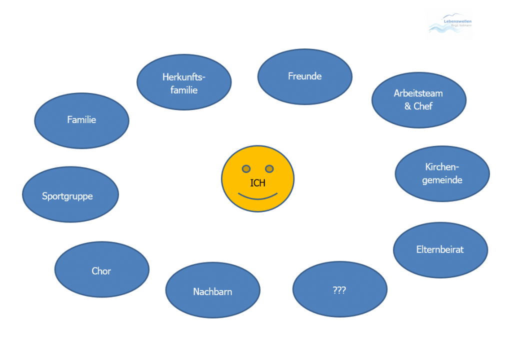 Systemischer Ansatz – eine Erklärung – Systemische Beratung und Therapie
